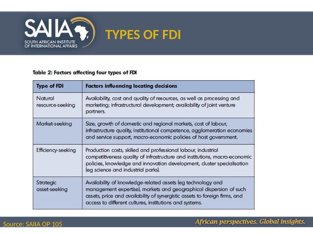 Introduction of FDI and DOmestic Investment | PPT | Free Download