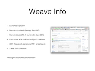 A 5 Minute Intro To Weave - Software Circus July 2015 | PPT