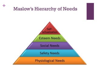 types of motivation in education .ppt