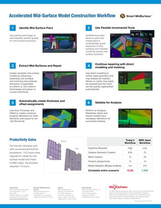 SB_MSC-Apex_MidSurface_LTR_w | PDF