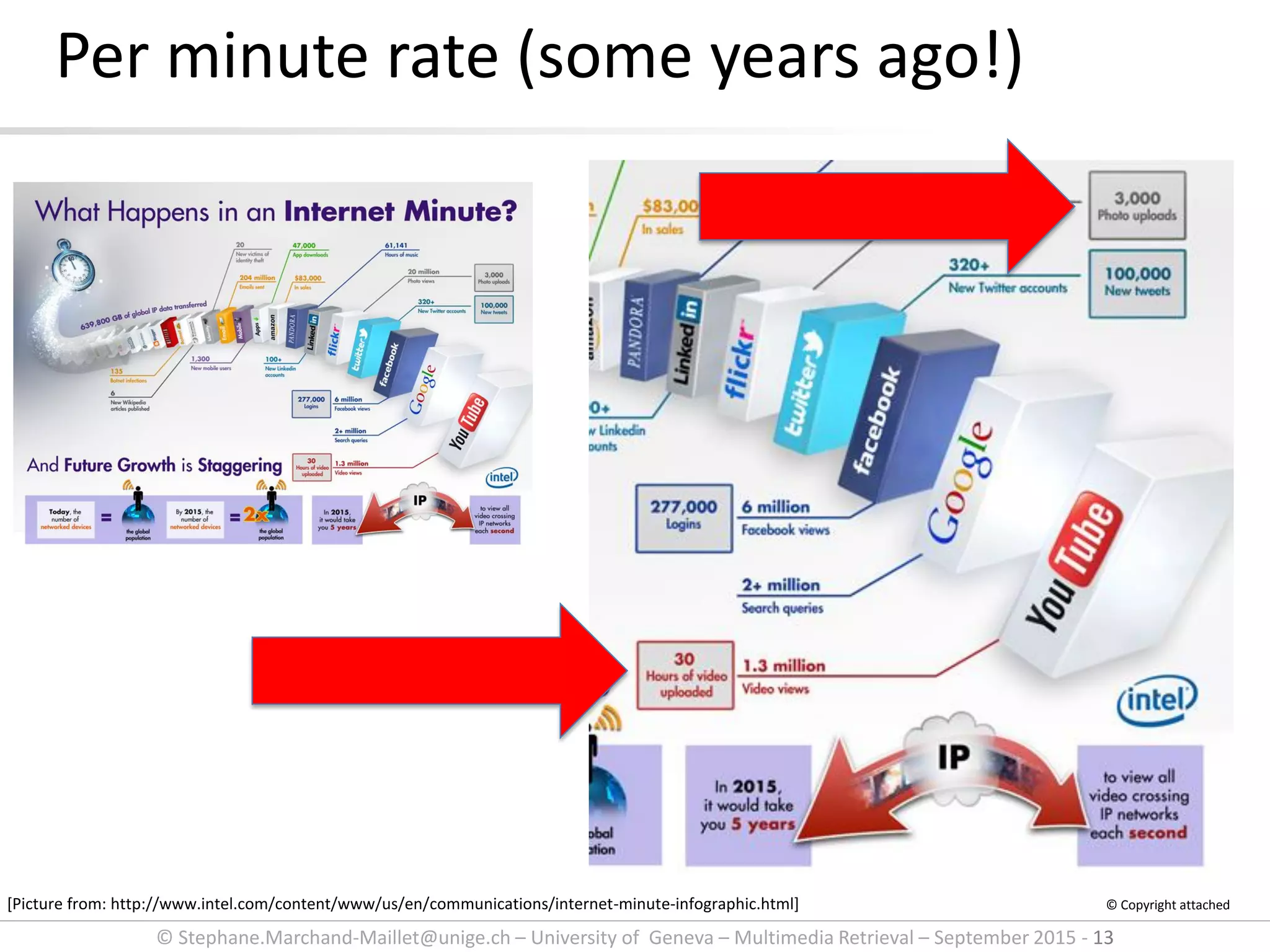 Multimedia Information Retrieval | PDF