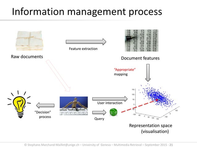 Multimedia Information Retrieval | PDF