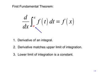 1508 calculus-fundamental theorem | PPT