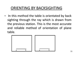 Plane Table Survey | PPT