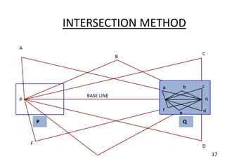 Plane Table Survey | PPT