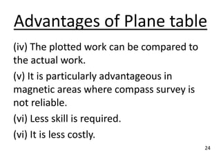 Plane Table Survey | PPT