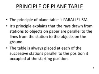Plane Table Survey | PPT