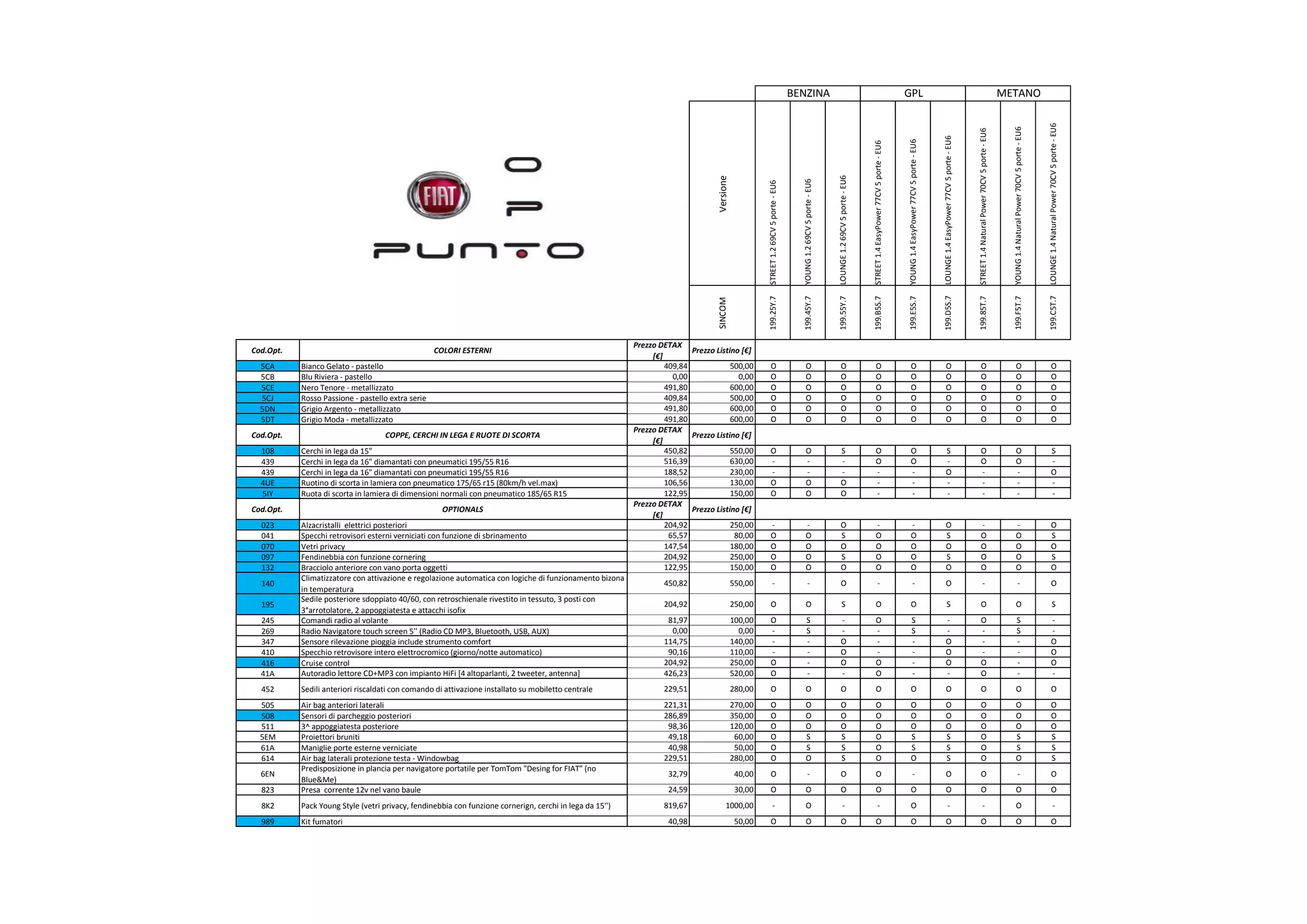 Listino Prezzi Fiat Punto | PPT