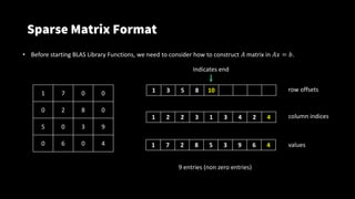 Fortran & Link with Library & Brief Explanation of MKL BLAS | PPT