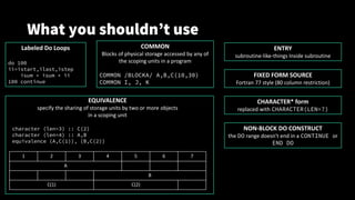 Fortran & Link with Library & Brief Explanation of MKL BLAS | PPT