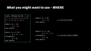 Fortran & Link with Library & Brief Explanation of MKL BLAS | PPT