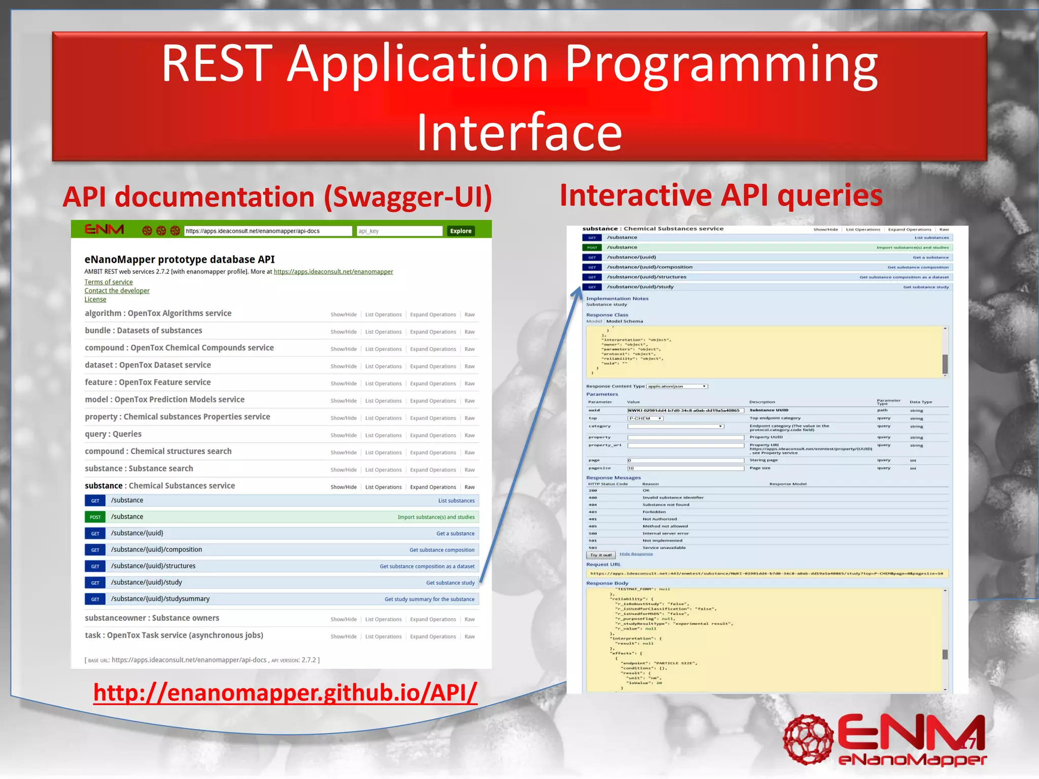 eNanoMapper - A Database and Ontology Framework for Nanomaterials ...