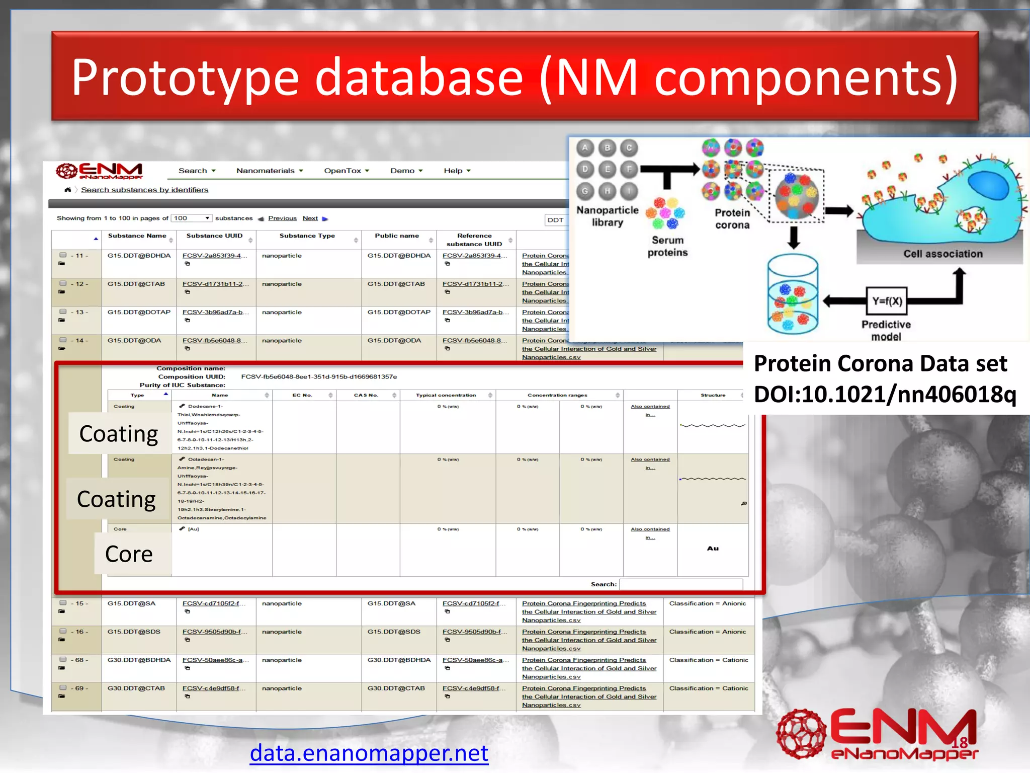eNanoMapper - A Database and Ontology Framework for Nanomaterials Design and Safety Assessment | PPT