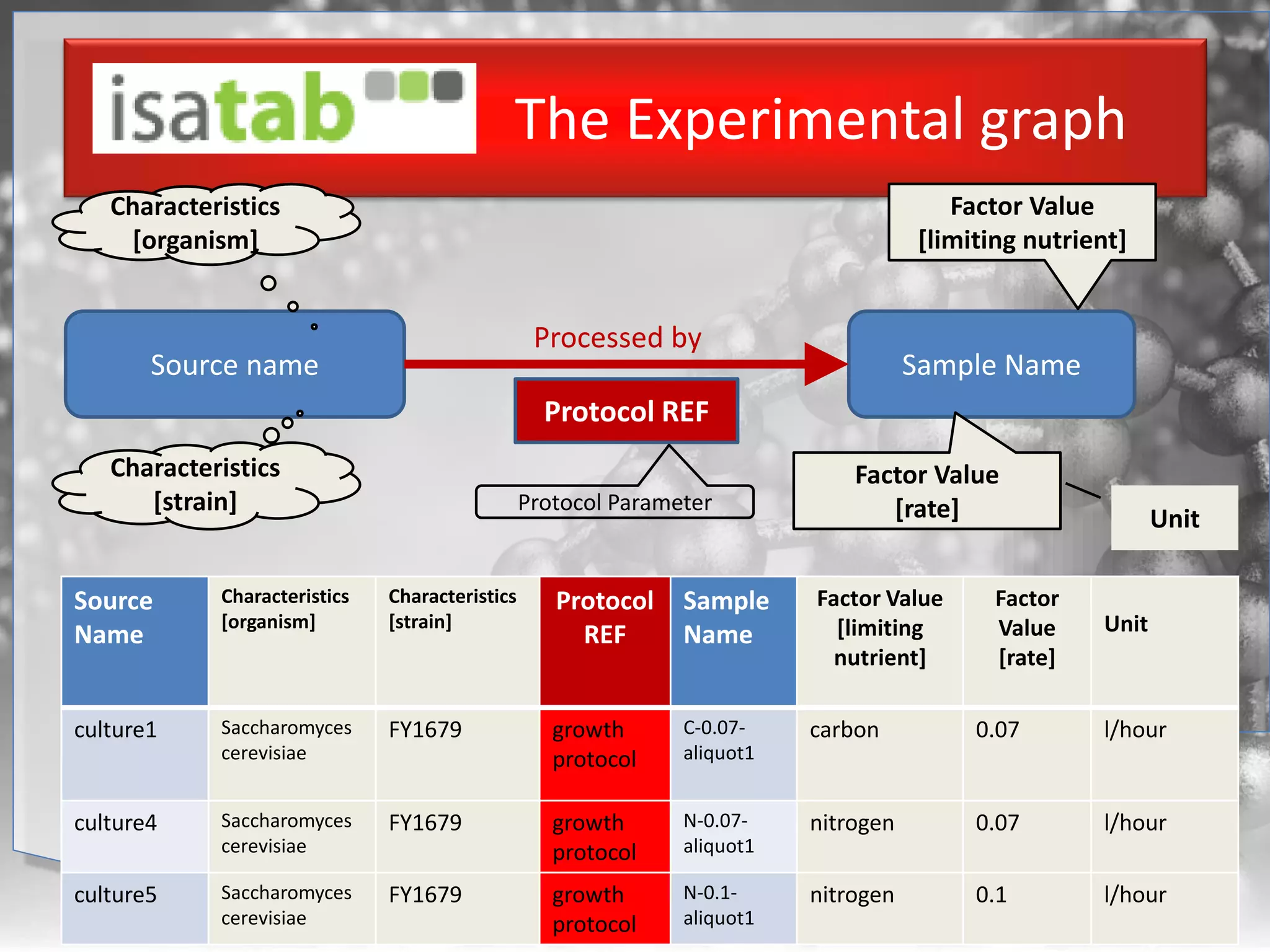 eNanoMapper - A Database and Ontology Framework for Nanomaterials Design and Safety Assessment | PPT