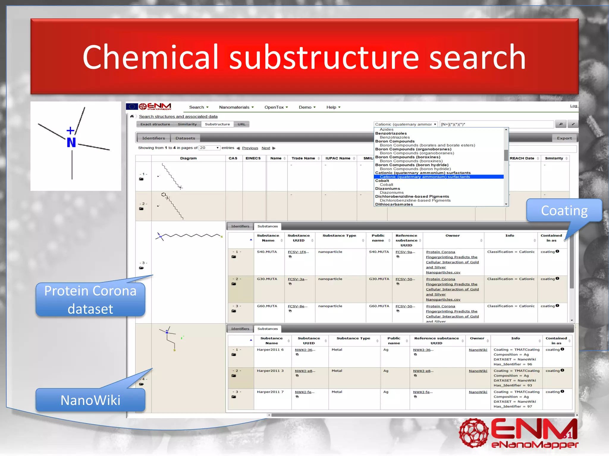 eNanoMapper - A Database and Ontology Framework for Nanomaterials Design and Safety Assessment | PPT