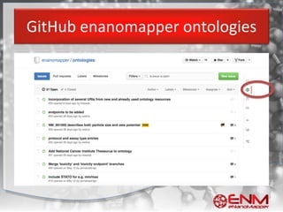 eNanoMapper - A Database and Ontology Framework for Nanomaterials ...