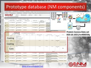 eNanoMapper - A Database and Ontology Framework for Nanomaterials ...