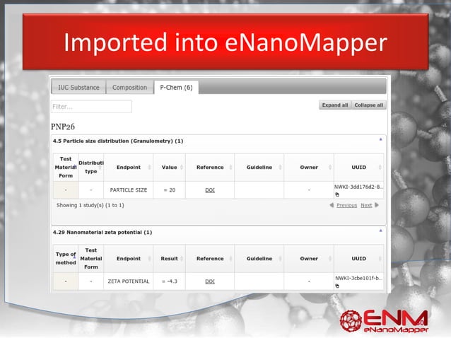 eNanoMapper - A Database and Ontology Framework for Nanomaterials ...