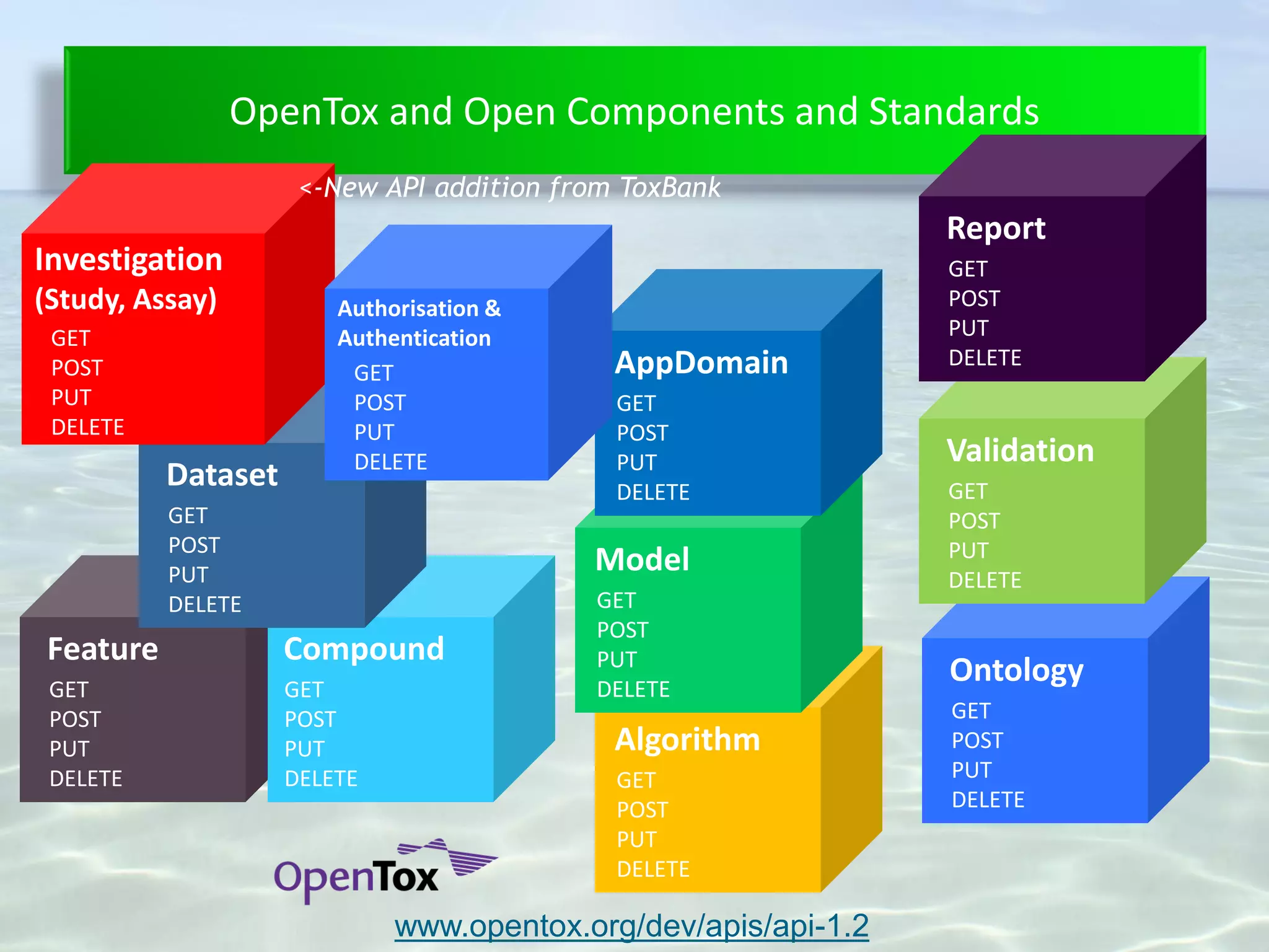OpenTox - an open community and framework supporting predictive toxicology and safety assessment ...