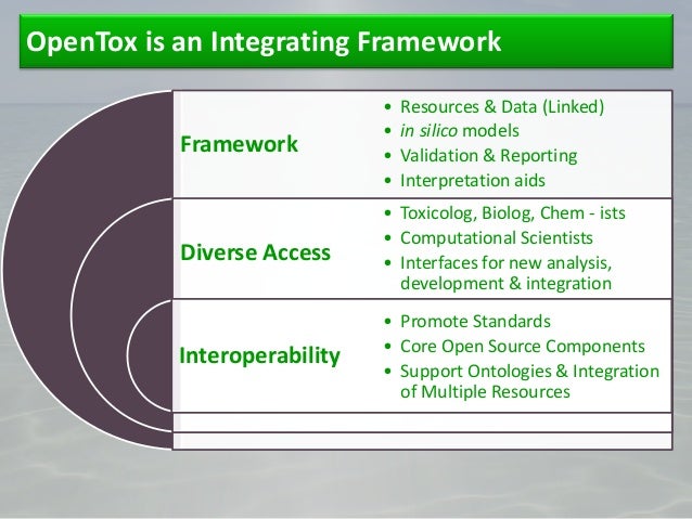 OpenTox - an open community and framework supporting predictive toxic…