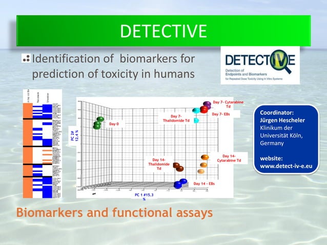 Using OpenTox to map Toxicity data to Adverse Outcome Pathways | PPT