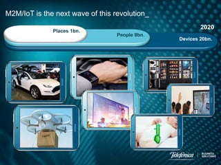 M2M Telefónica - Internet of Things Keynote | PPT