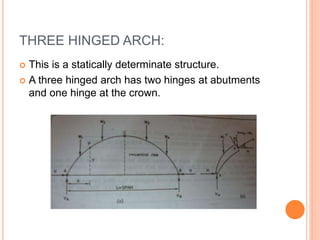 150860106006 54 55_62_arches | PPTX