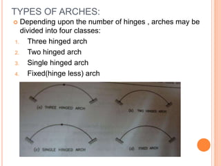 150860106006 54 55_62_arches | PPTX