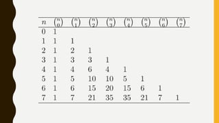 Binomial Coefficient | PPTX