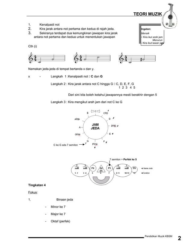 150871819 nota-elemen-muzik | PDF