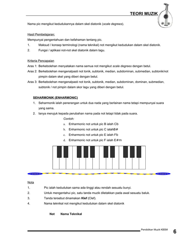 150871819 nota-elemen-muzik | PDF