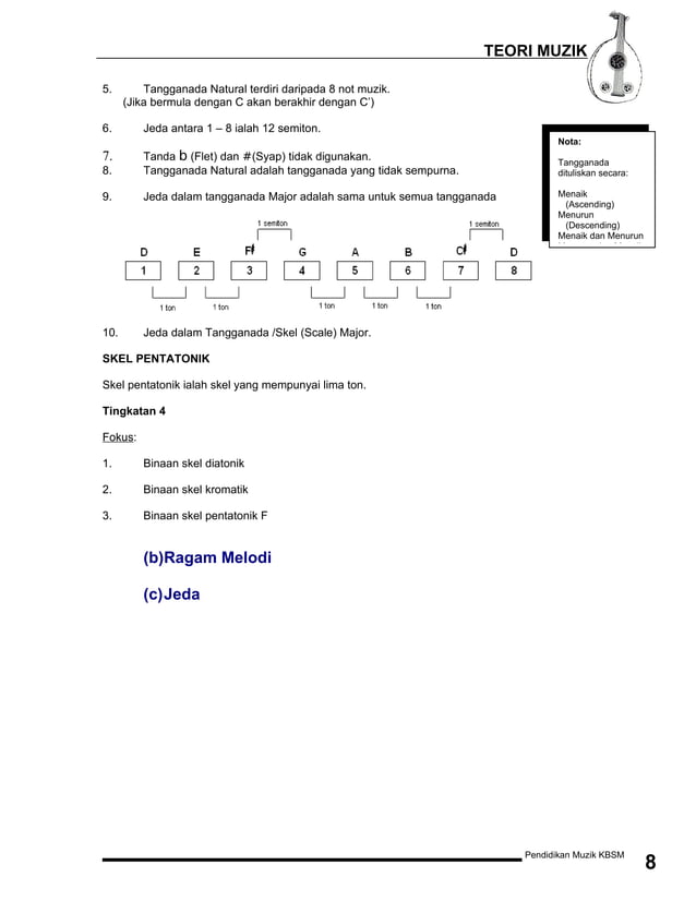 150871819 nota-elemen-muzik | PDF