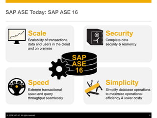 SAP Database Platform, ASE & IoT Roadmap | PPTX