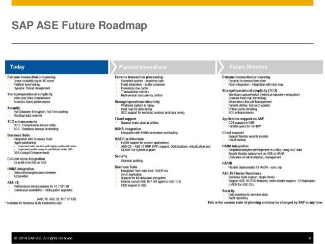 SAP Database Platform, ASE & IoT Roadmap