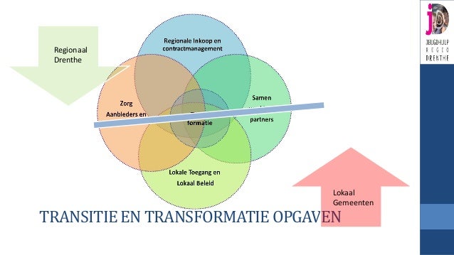 150910 praktijkmiddag hoogeveen jeugdhulp drenthe