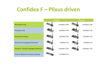 Televic: Plixus – The Conferencing Networking | PPT