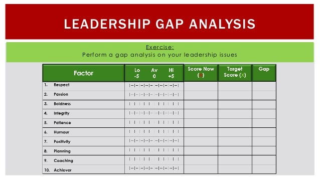 Leadership Gap Analysis Template - prntbl.concejomunicipaldechinu.gov.co