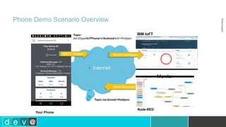 Connecting Devices to the IBM IoT via MQTT - Session 1231 ...