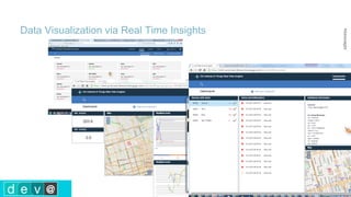 Connecting Devices to the IBM IoT via MQTT - Session 1231 ...