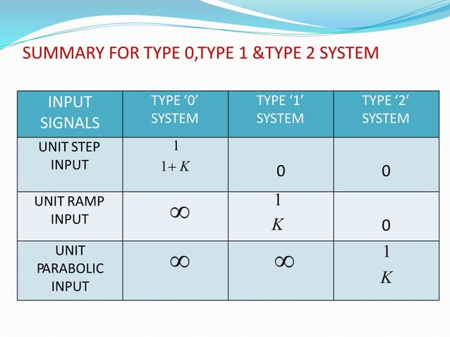 time response analysis | PPTX