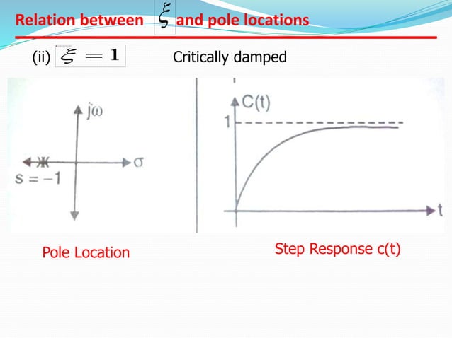 time response analysis | PPTX