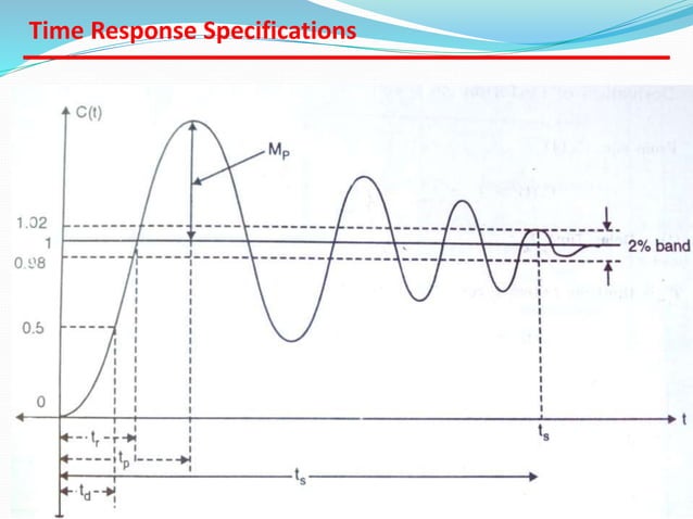 time response analysis | PPTX