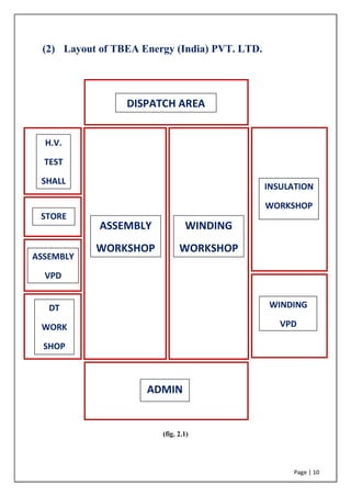 TBEA ENERGY (INDIA) PVT LTD | PDF