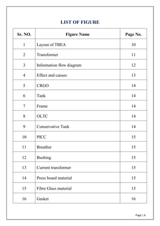 TBEA ENERGY (INDIA) PVT LTD | PDF