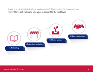 Are You Ready for the Locavore? | PPT