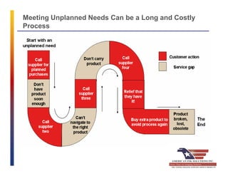 Planned and Unplanned Presentation (1) [52859] | PDF
