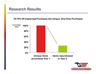 Planned and Unplanned Presentation (1) [52859] | PDF