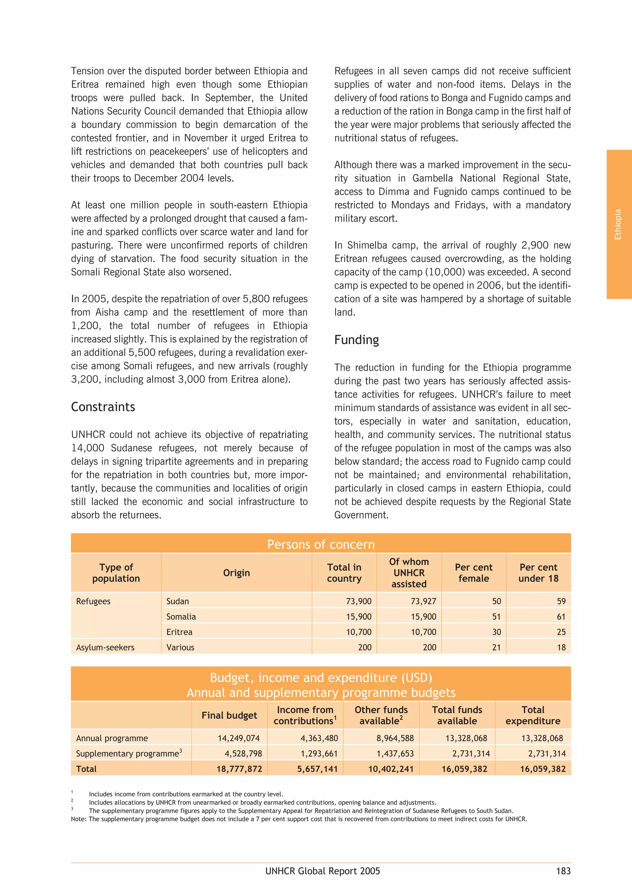 UNHCR Global Report 2005 - Ethiopia | PDF
