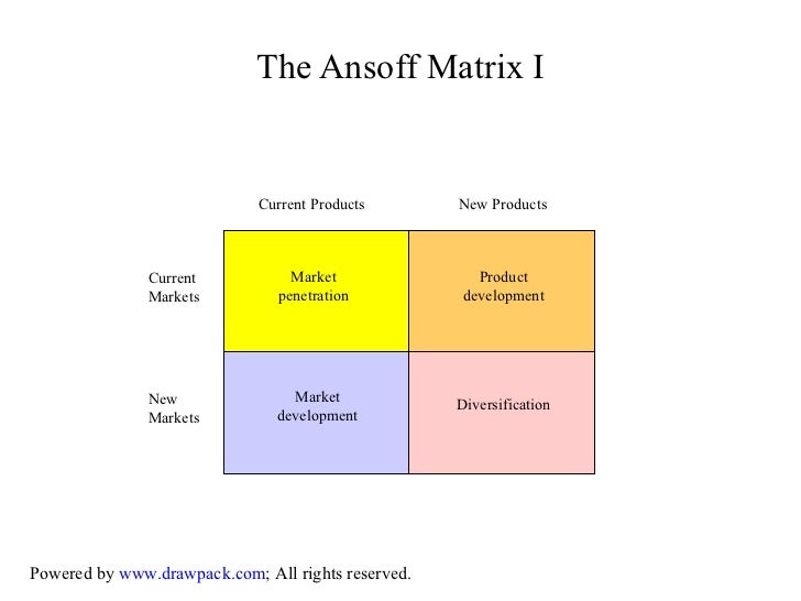 150 Business Models for your management presentation