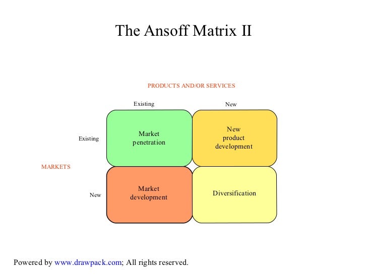 150 Business Models for your management presentation